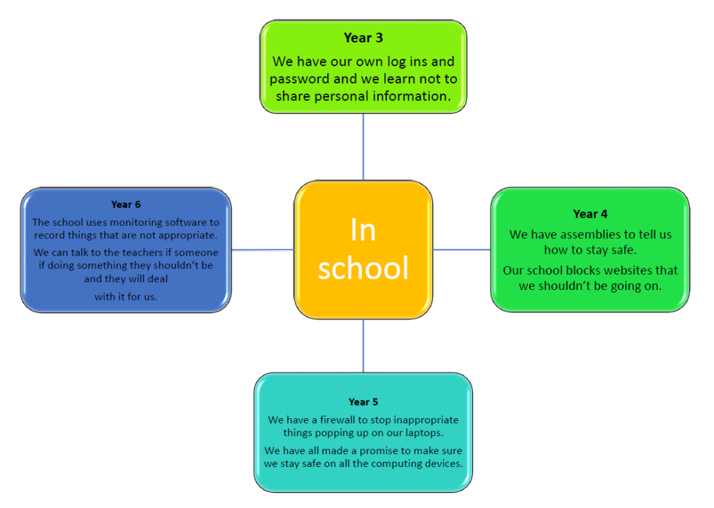 Online Safety | Alexandra Junior School