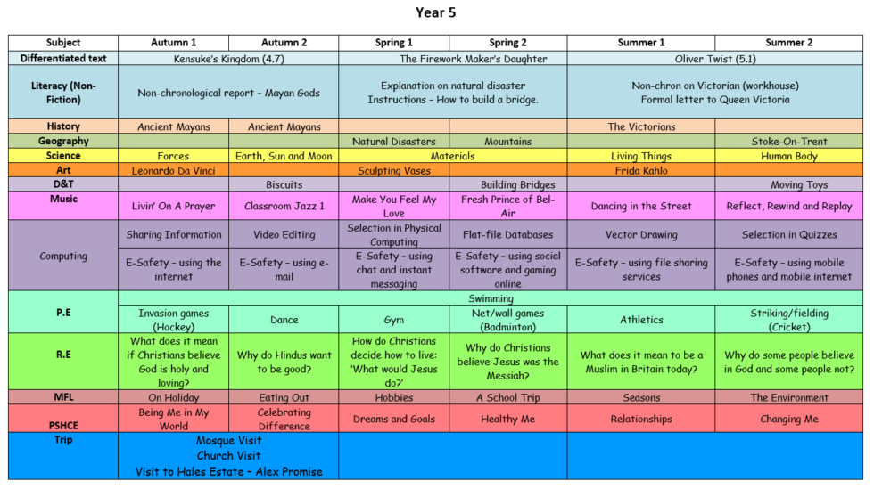Year 5 | Alexandra Junior School